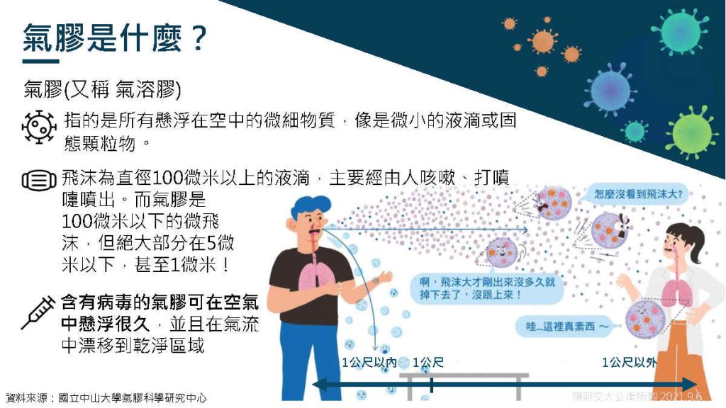 COVID-19病毒解析 – NYCU_IPH