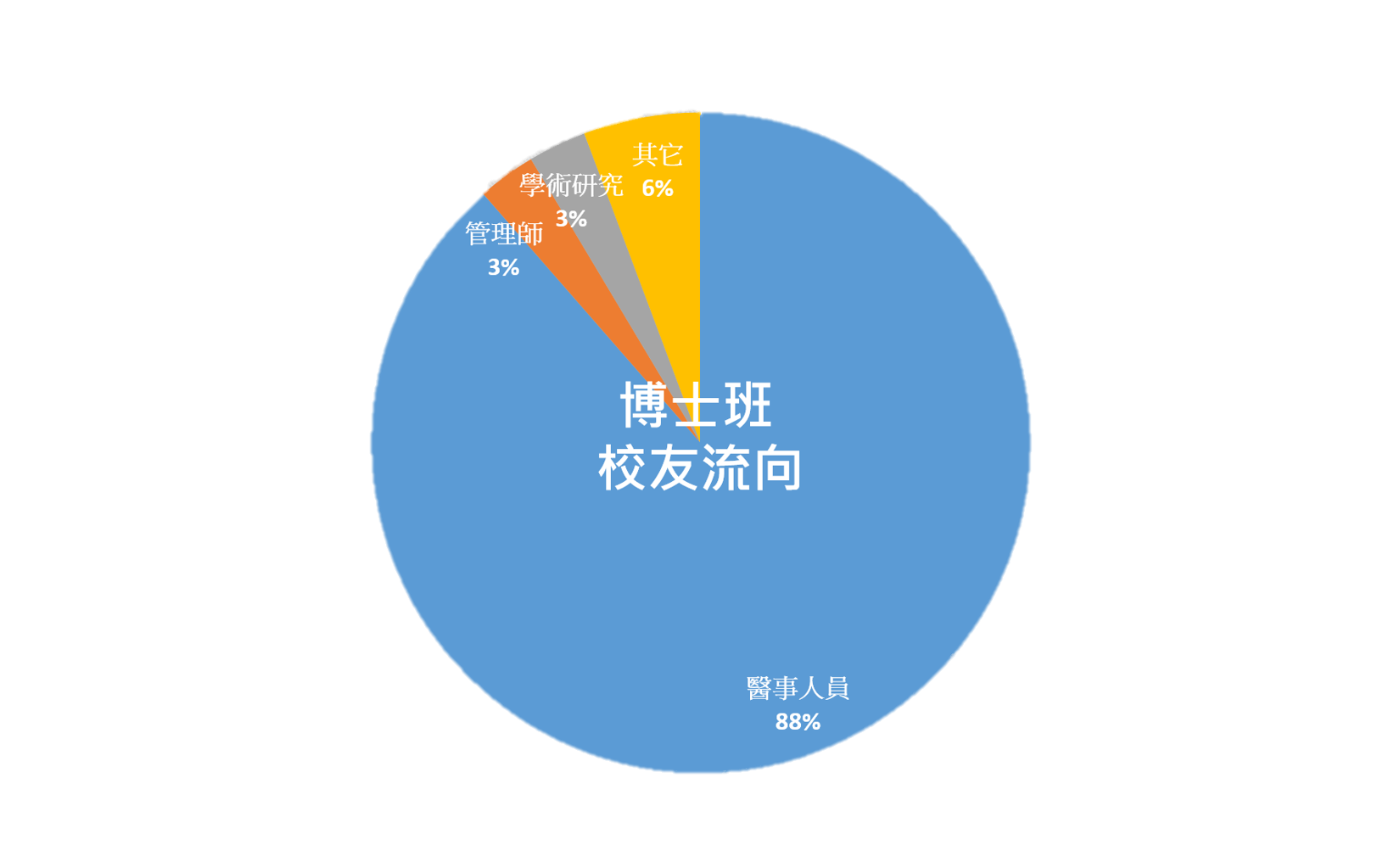 Admission – NYCU_IPH